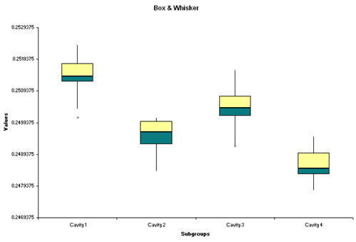 Box and Whisker Plot Comparison | Compare Box Whisker Plot Software