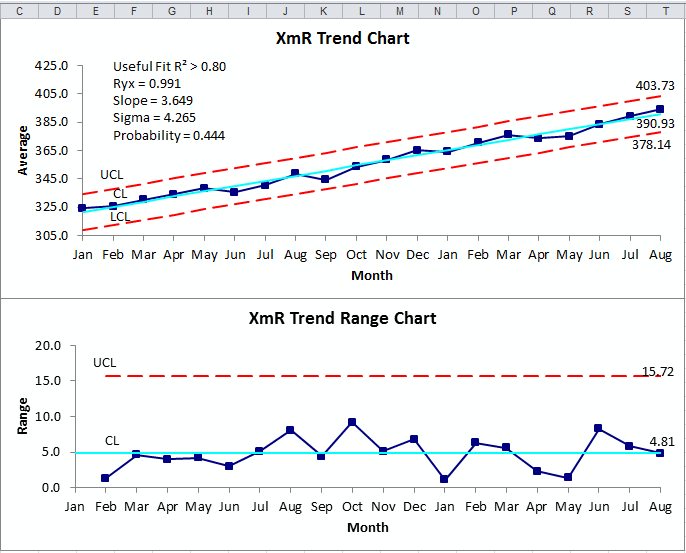 Excel XmR Trend Chart Individuals And Moving Average Excel XmR Trend Chart Individuals And Moving Average