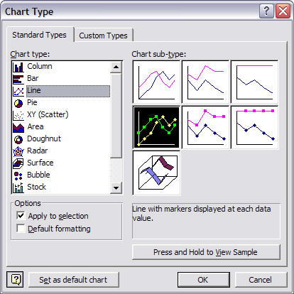 Chart Junk | Confusing Charts Cause Bad Decisions