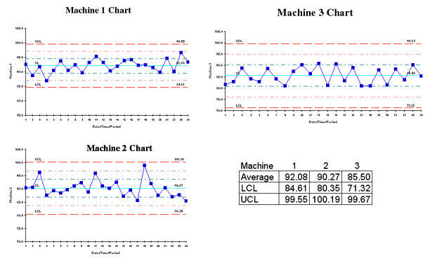 Compare Data in Excel | Data Comparison Ideas