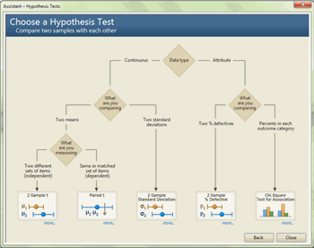 Which Statistical Test to Use? | Excel add-in can select for you
