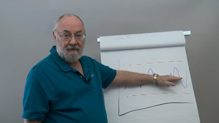 Deming on When Training Will Help and When It Won't