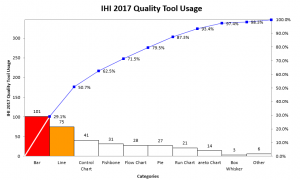 IHI 2017 Quality Tool Usage