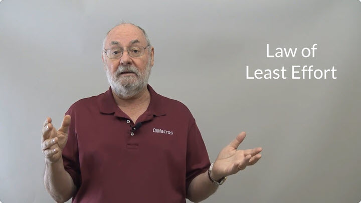The Law of Least Effort