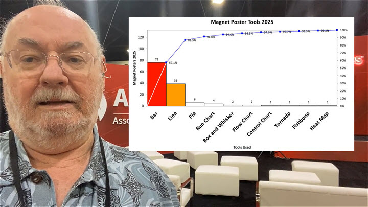 Lessons from ANCC Magnet Conference 2025