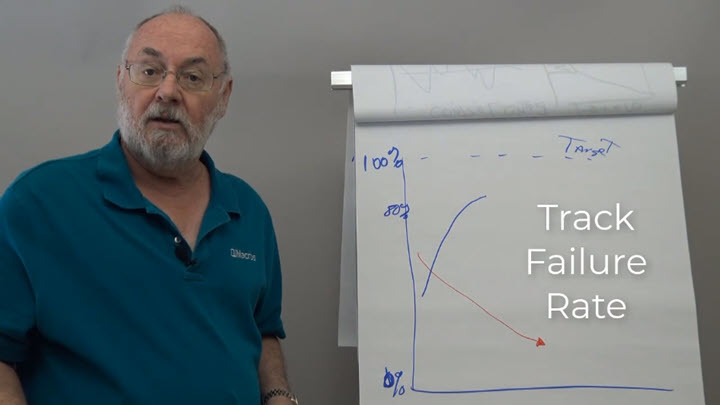 Measure Success or Failures