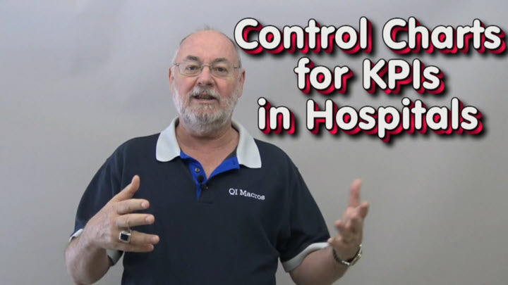 Control Charts for KPIs