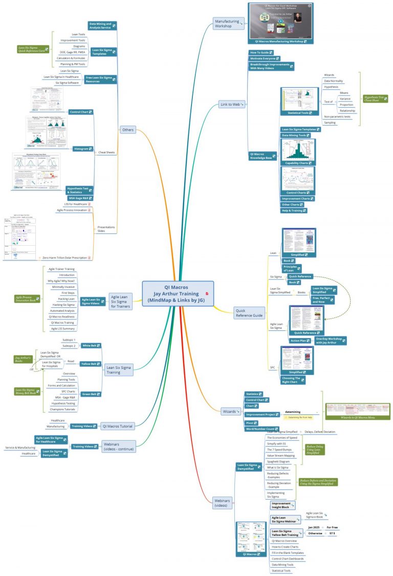 Minimum Viable Training - MVT