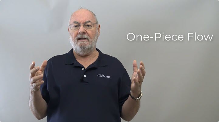 one-piece flow – Lean Six Sigma Moneybelt