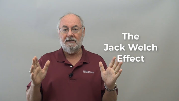 The Jack Welch Effect