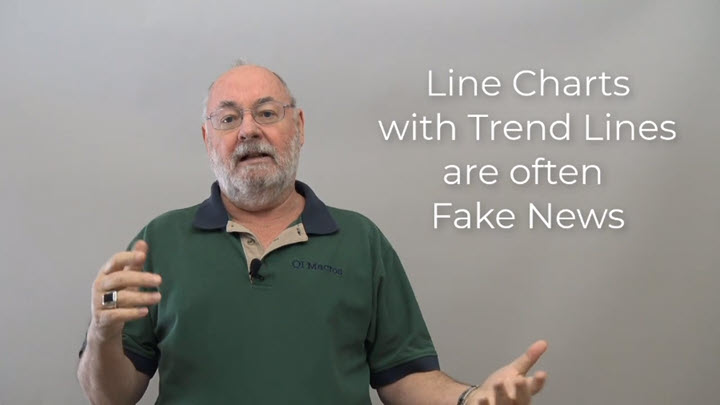 Line Charts with Trend Lines are often Fake News