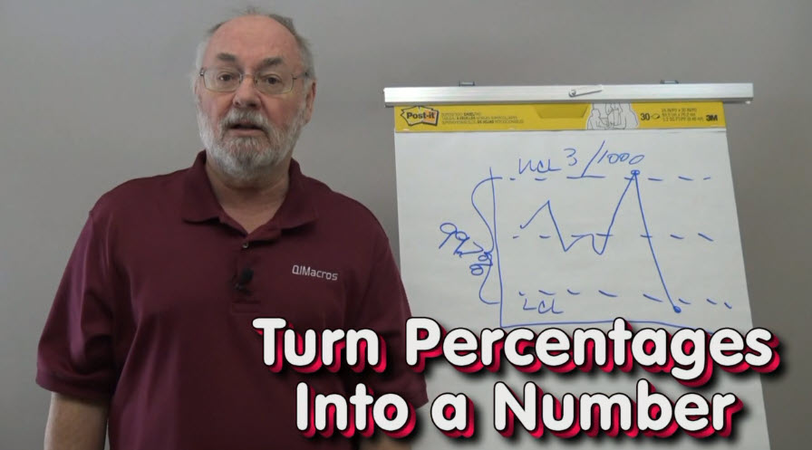 Use Numbers Not Percentages When You Explain to People