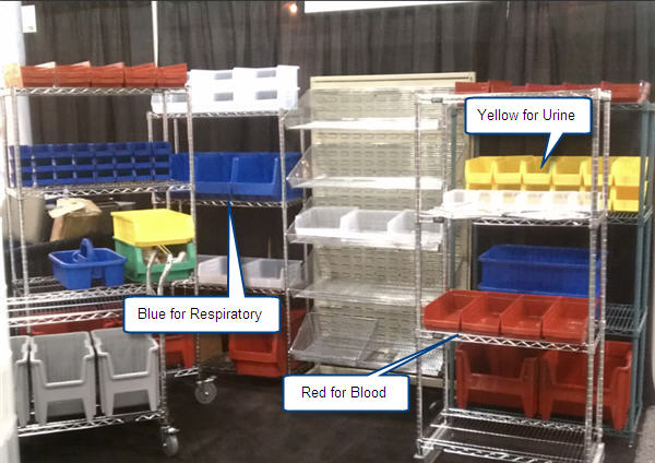 Color Kanban for Hospitals