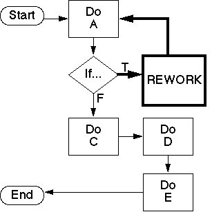 Double Your Speed Using Lean Value Stream Maps