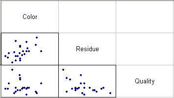 Multivariable Analysis | Multi-Variable Data