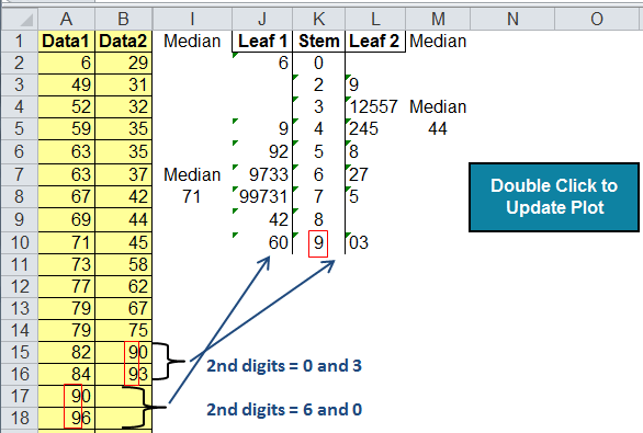 Back to Back Stem Leaf Plot Excel Two Sided Stem Leaf