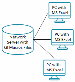 QI Macros Network Installation